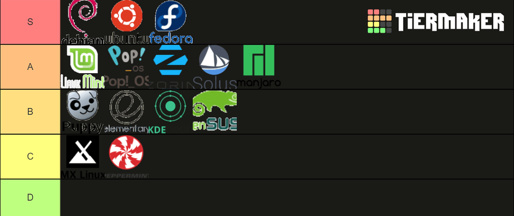 Tier List - Faça o seu ranking de distros! - Linux - Diolinux Plus